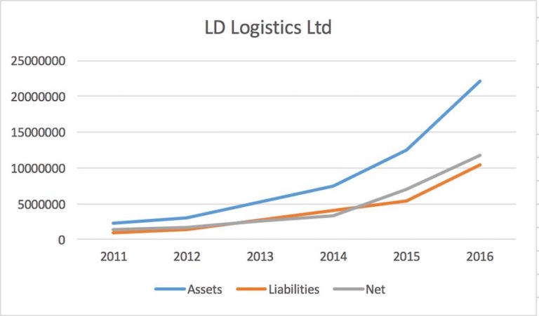 Profiting from Sickness Part IV: LD Logistics | PNGi Central