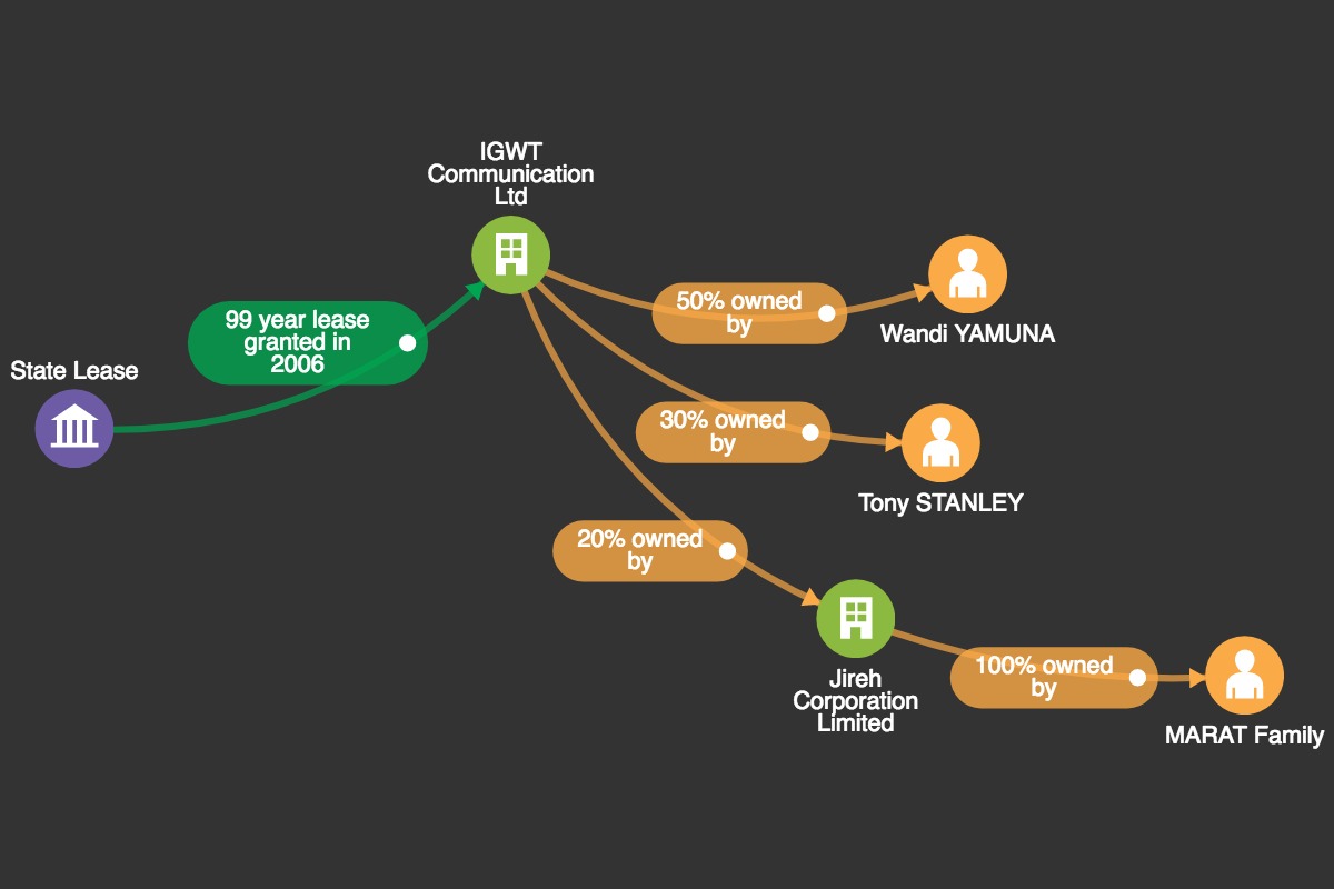 Communication tower mystery poses serious questions | PNGi Central