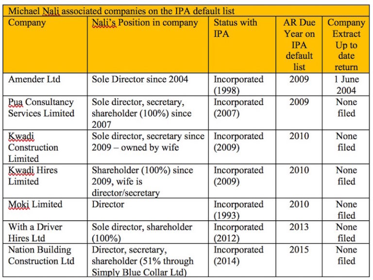 Michael Nali Part 2: Friends, Allies and Business | PNGi Central