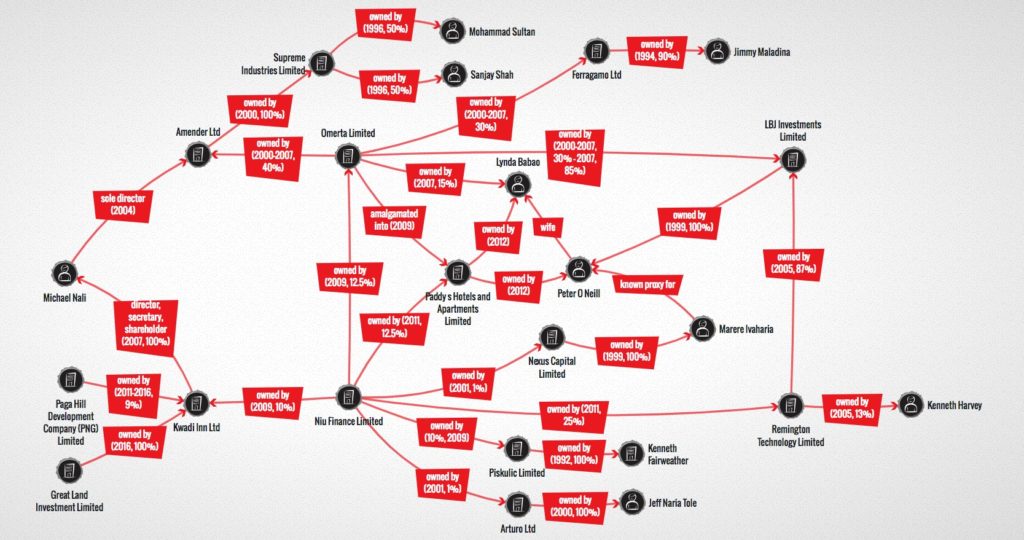 Michael Nali Part 1: A Bad Penny Returns? | PNGi Central