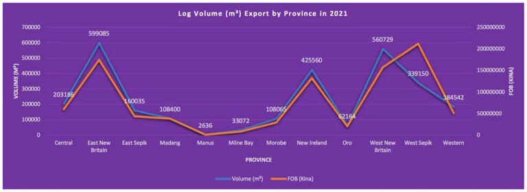 Latest 2021 log export data revealed | PNGi Central