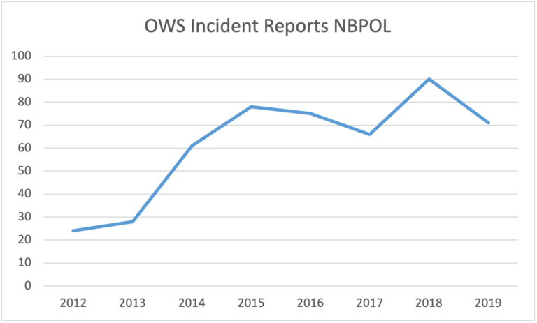 Worker Safety Concerns at New Britain Palm Oil | PNGi Central